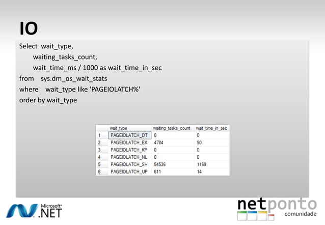 Know Your Sql Server Dmvs Ppt 