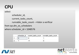 Know your SQL Server - DMVs | PPT