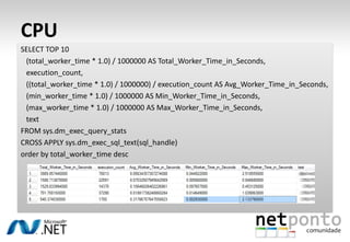 Know your SQL Server - DMVs | PPT