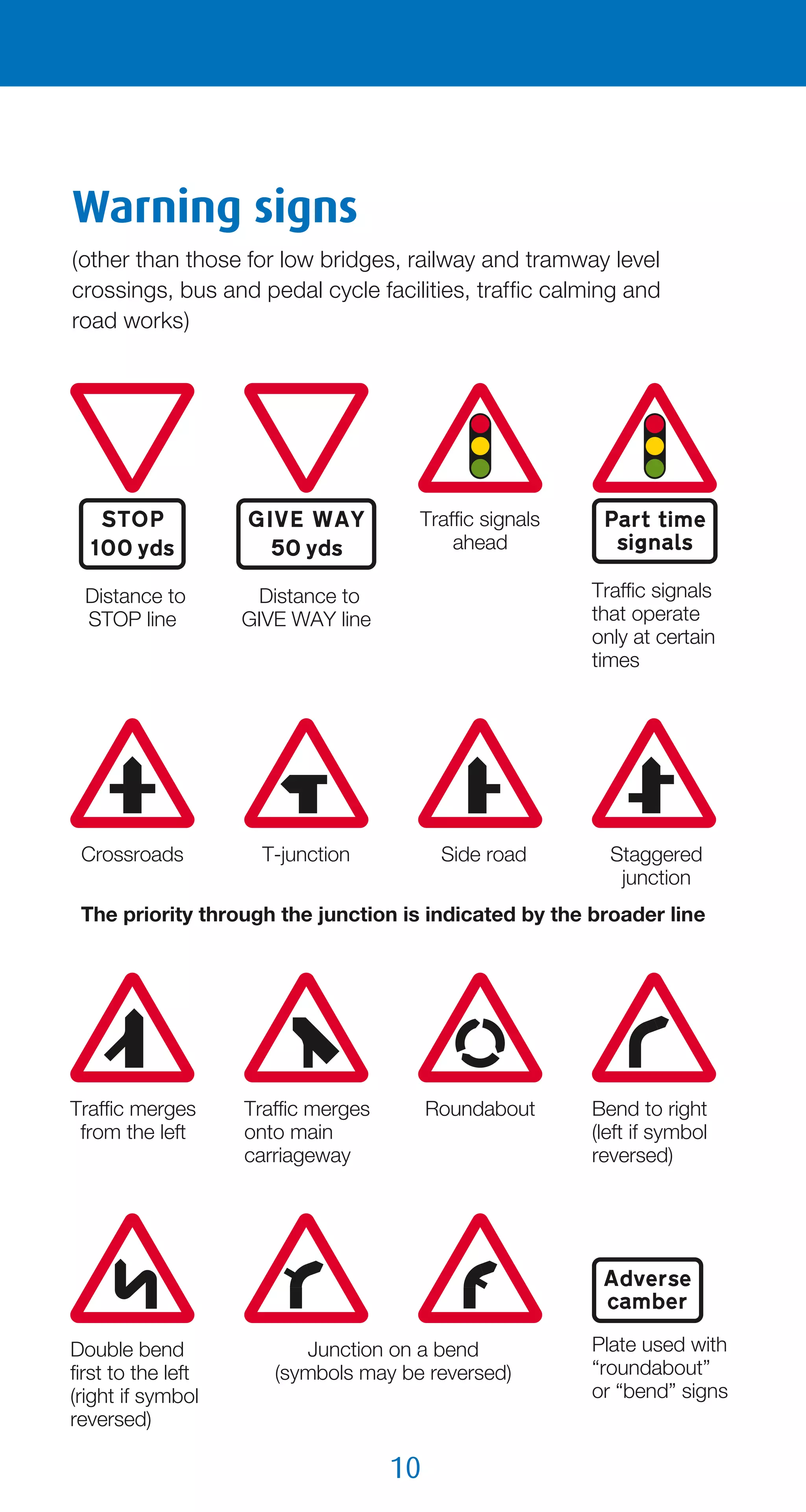 Know your traffic signs | PDF