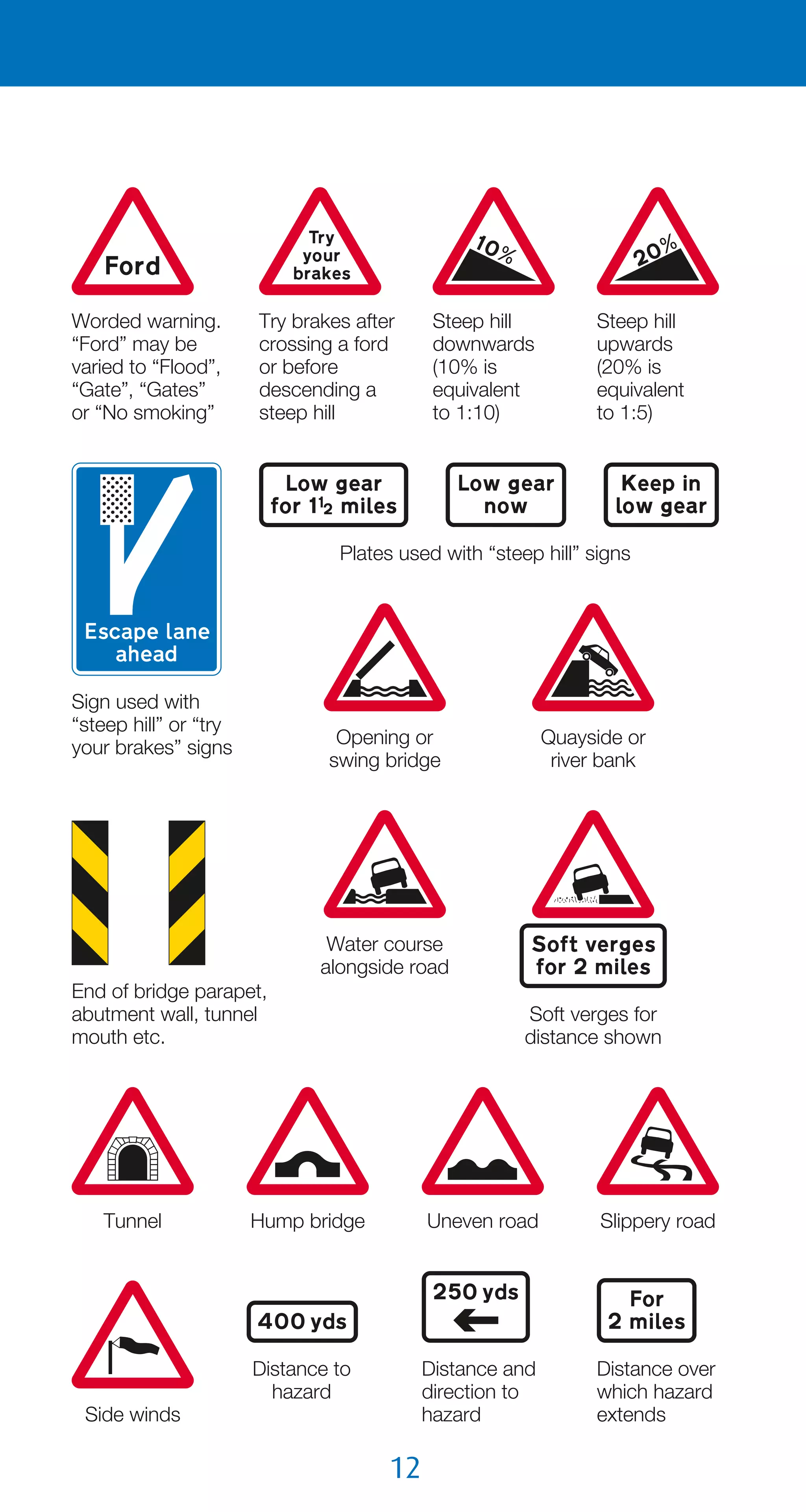 Know your traffic signs | PDF