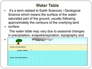 "Know your water table" for IEEE Abhivyakti'14 | PPT