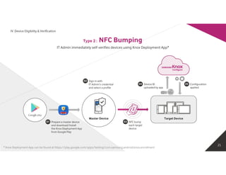 Knox Configure Sales Deck | PDF