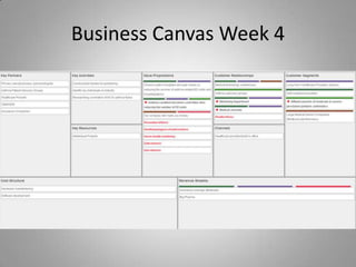 Knox final presentation | PPT