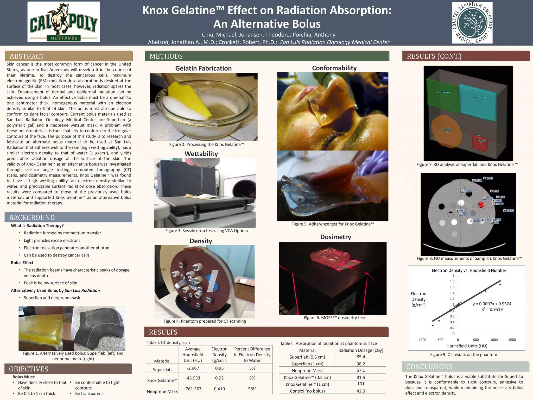 Knox Gelatine™ Effect On Radiation Absorption Poster | PPT