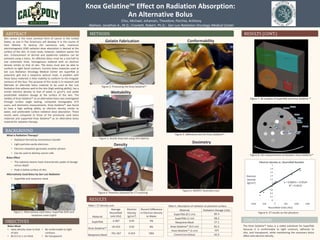 Knox Gelatine™ Effect On Radiation Absorption Poster | PPT