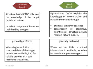 COMPUTER AIDED DRUG DESIGN | PPTX