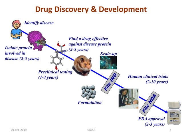COMPUTER AIDED DRUG DESIGN | PPTX | Pharmaceutical Drugs | Medical Health