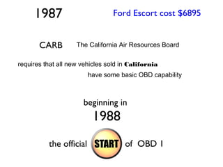 Kn ppt aum 221 1 1 obd history | PPT