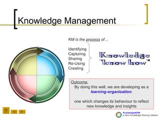KnowledgeNow Project - Promotional Presentation | PPT
