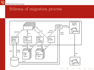 Automatic mechanism data migration between relational and object database | PPT