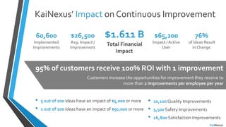 A Look at Software Built for Top-Down Improvement | PPT