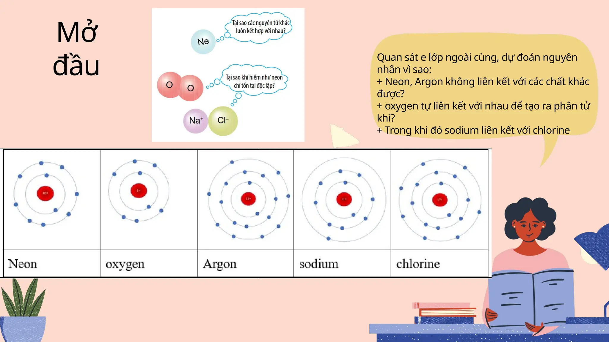 KNTT Bai 6 Gioi thieu ve lien ket hoa hoc.pptx