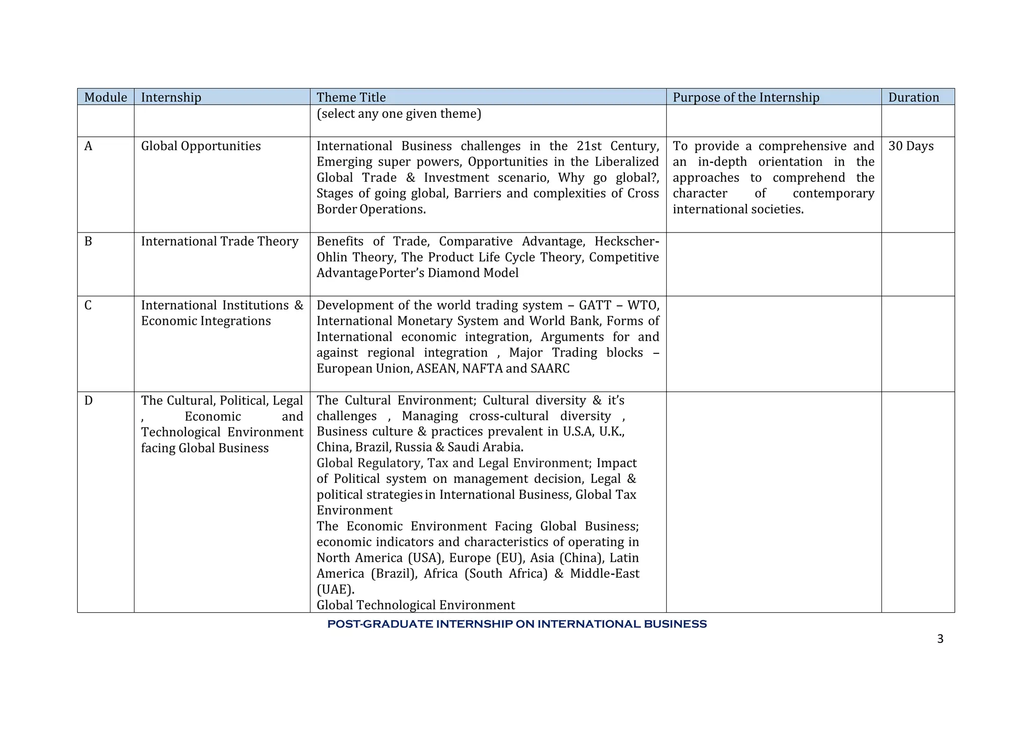 INTERNATIONAL BUSINESS INTERNSHIP PROGRAM | PPT