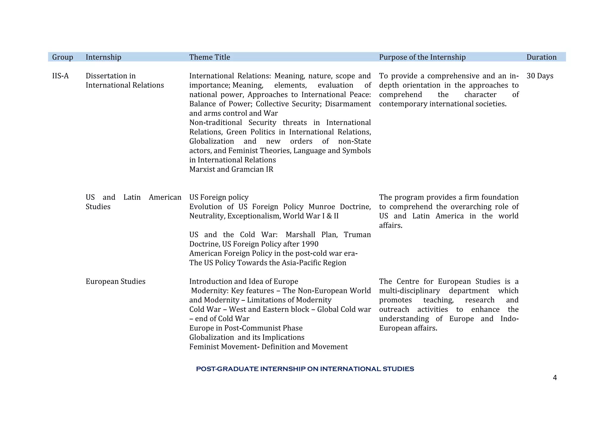 POST-GRADUATE INTERNSHIP ON INTERNATIONAL STUDIES | PPT