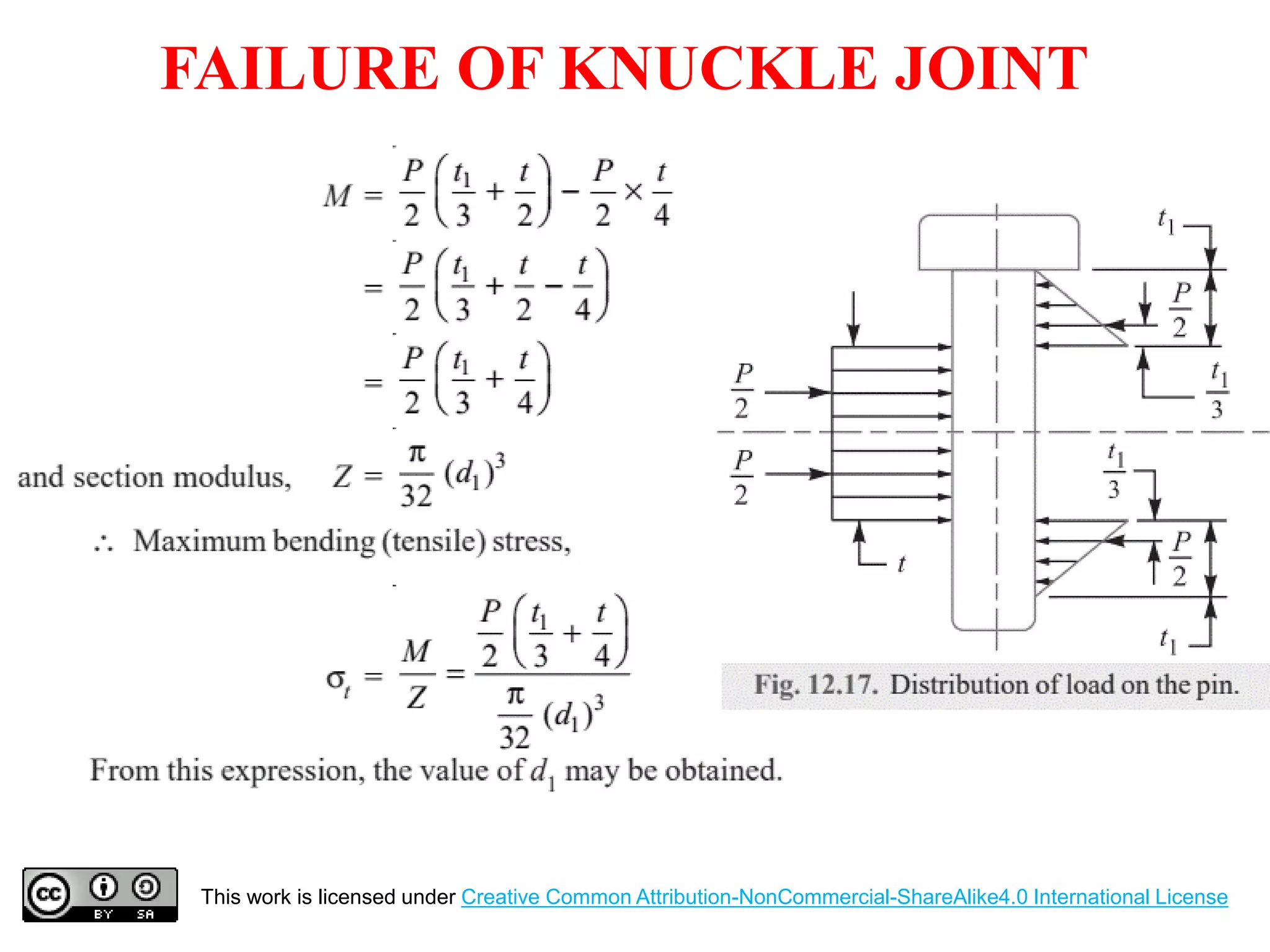 Knuckle joint | PDF