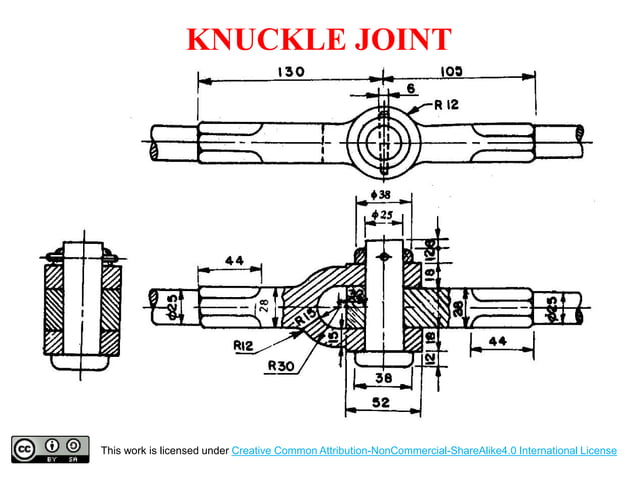 Knuckle joint | PDF