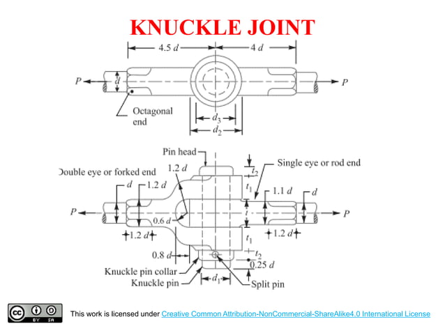 Knuckle joint | PDF