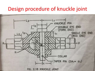 knuckle joint.pptx