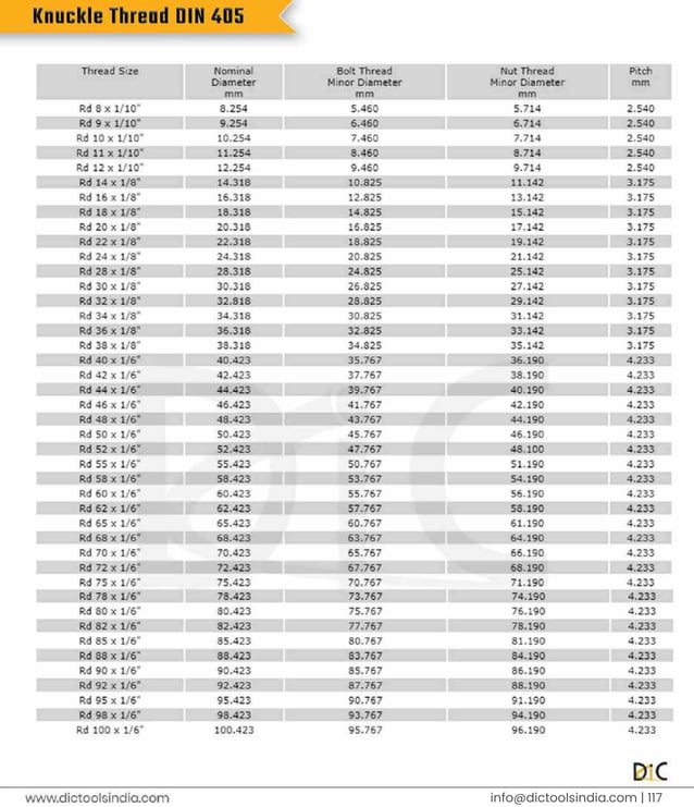 Suppliers & Exporters of Knucle Thread Taps.pdf