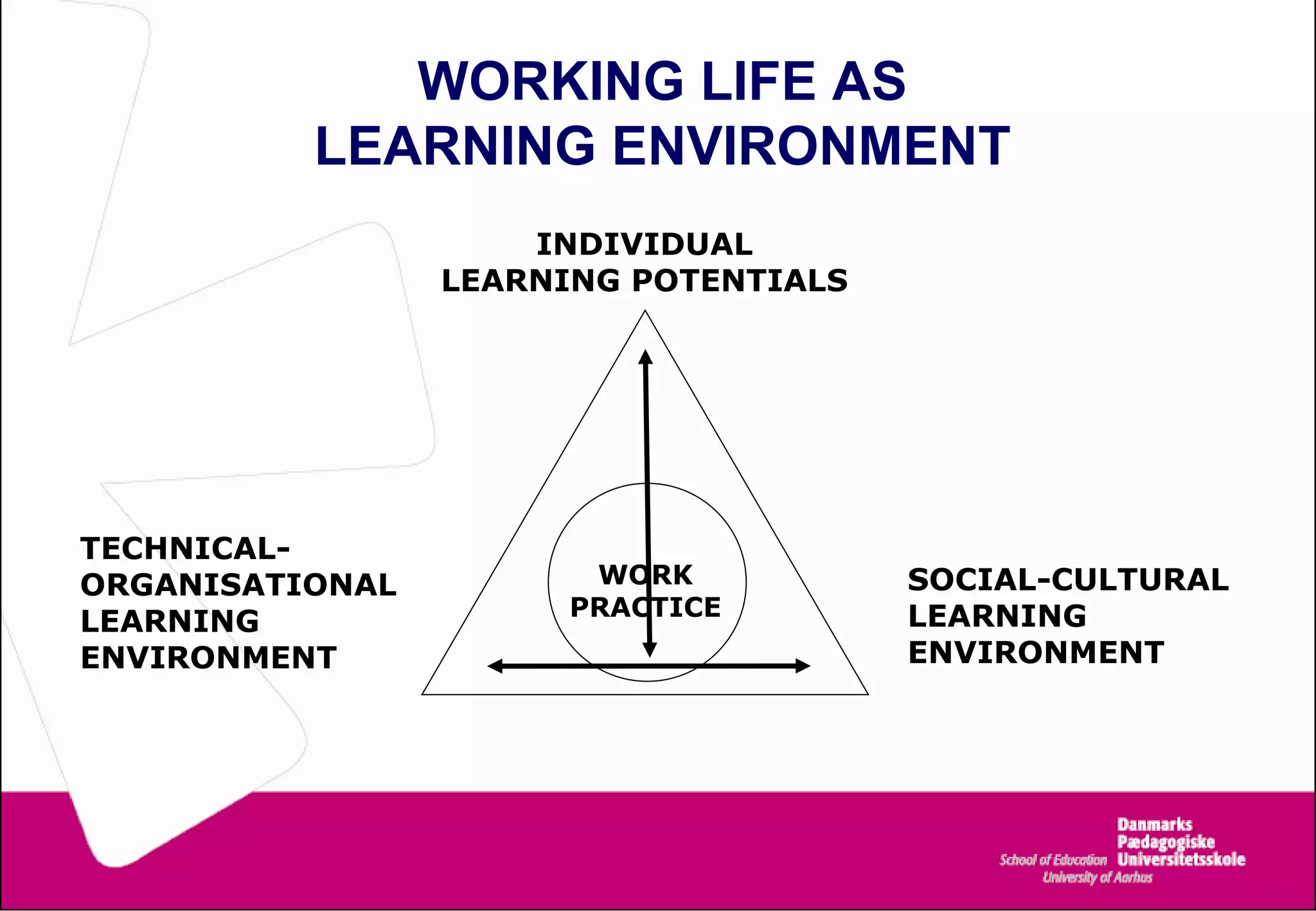 Knud Illeris Dublin | PPT