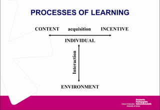 Knud Illeris Dublin | PPT