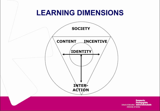 Knud Illeris Dublin | PPT