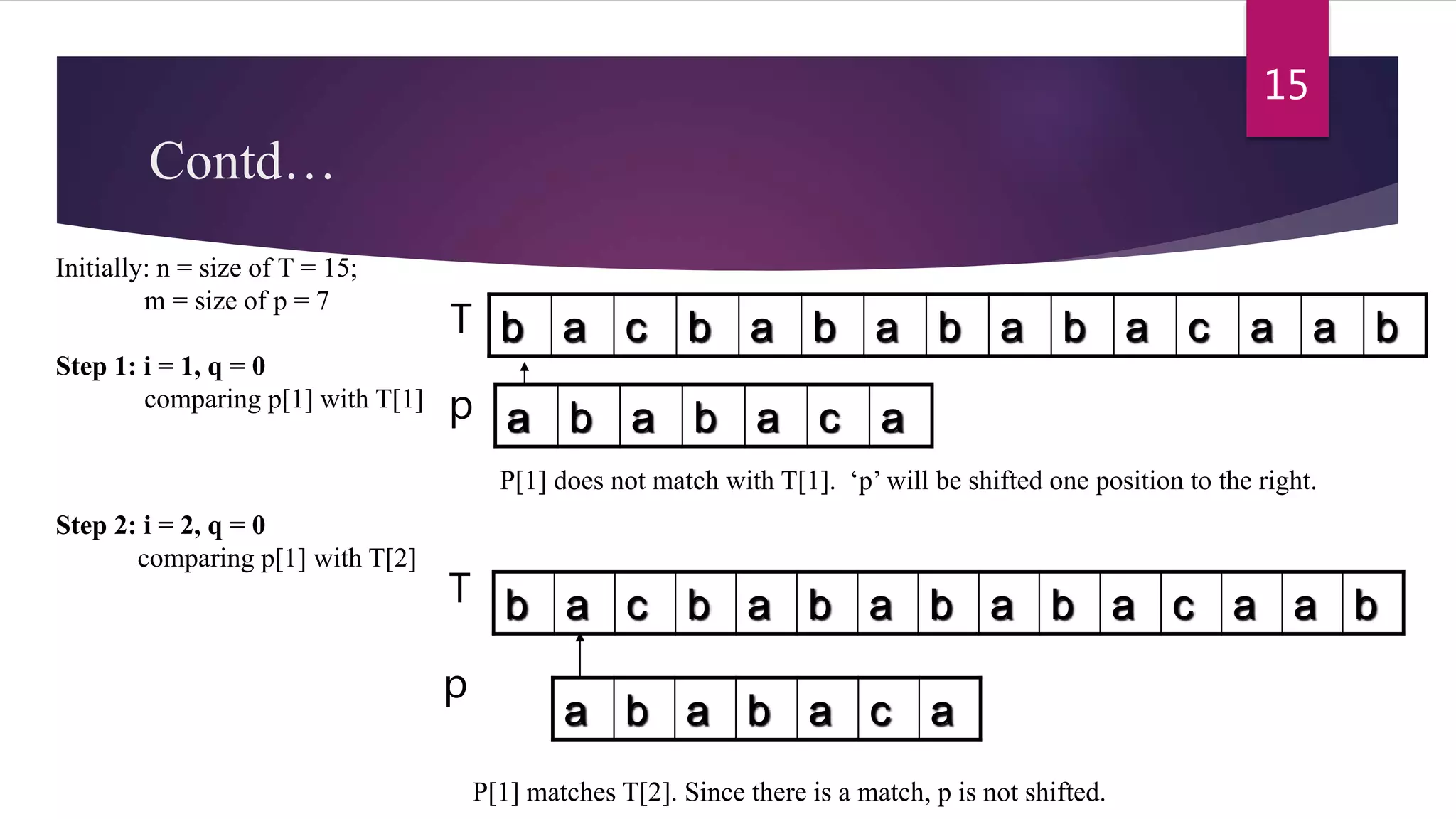 Knuth morris pratt string matching algo | PPTX