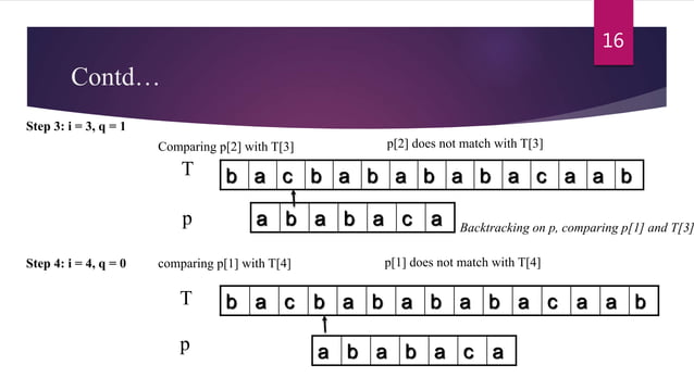 Knuth morris pratt string matching algo | PPTX