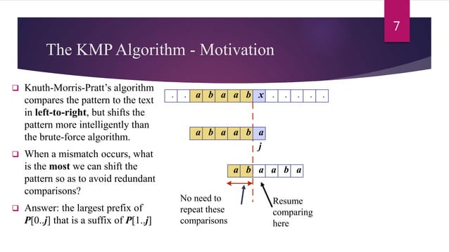 Knuth Morris Pratt String Matching Algo Ppt