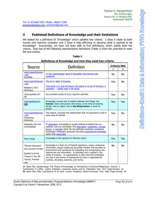 Knuth's Definitions of Data and Information; Proposed Definition of KNOWLEDGE | PDF | Internet ...