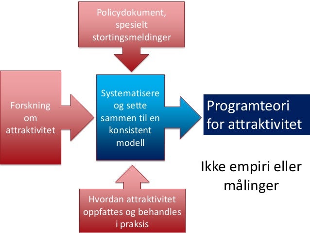 Evalueringskonferansen 2013: Knut Vareide