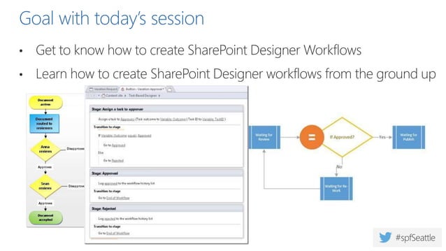 WF 101 - SharePoint Designer 2013 Workflows: An Introduction | PPT