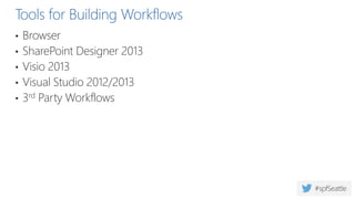 WF 101 - SharePoint Designer 2013 Workflows: An Introduction | PPT