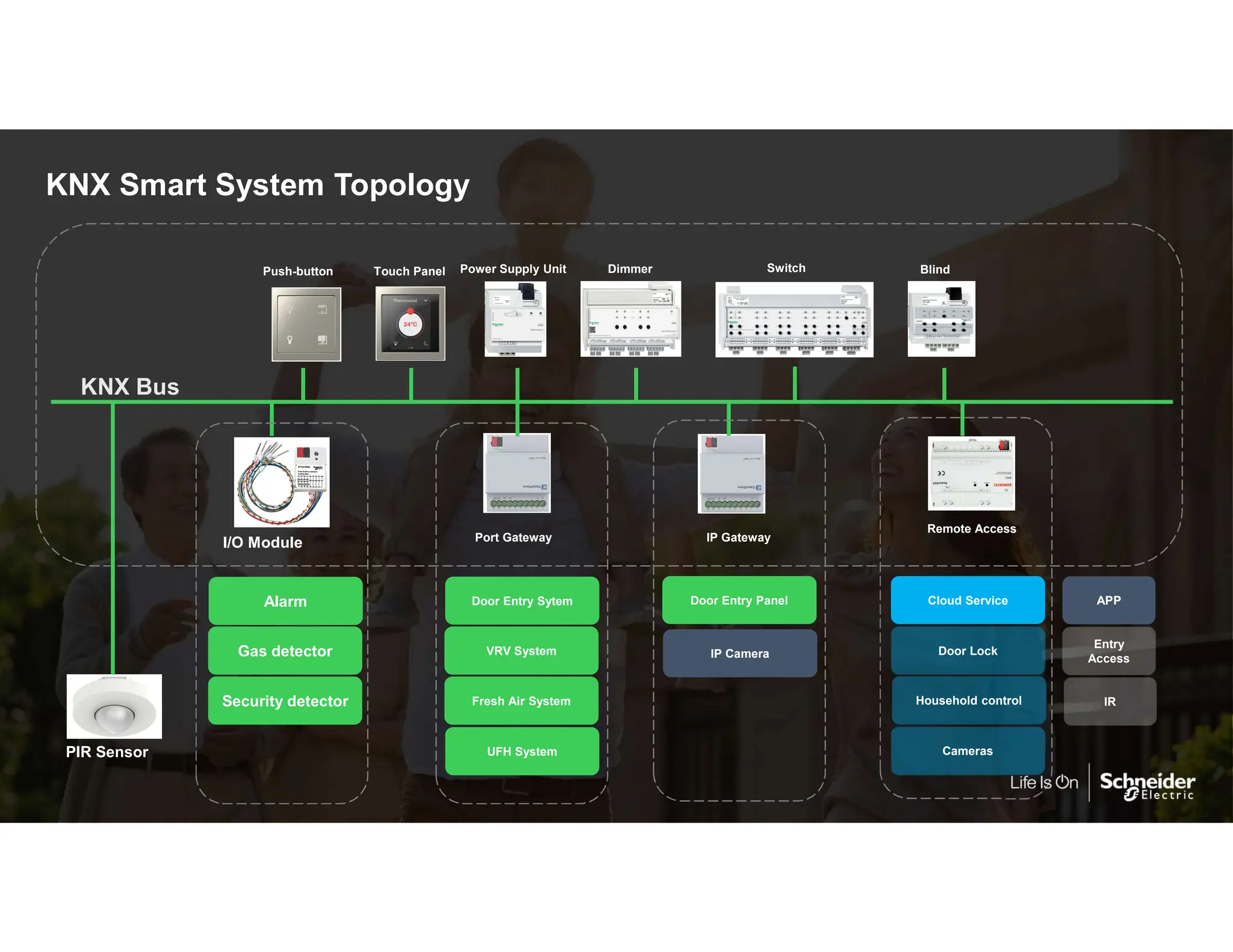 KNX for Small Application include Residential | PDF