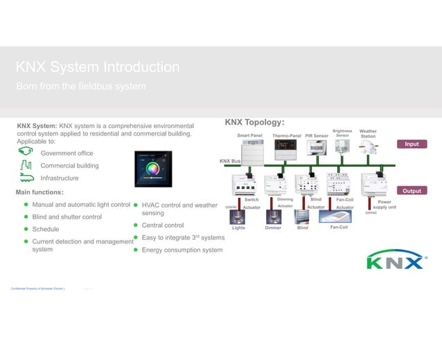 KNX for Small Application include Residential | PPT