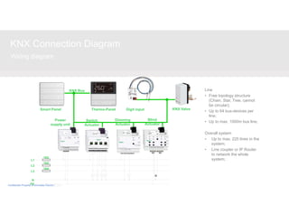 KNX for Small Application include Residential | PPT