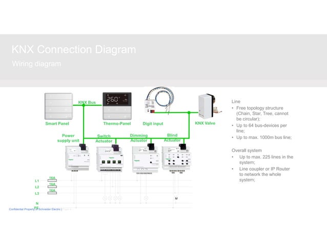 KNX for Small Application include Residential | PPT