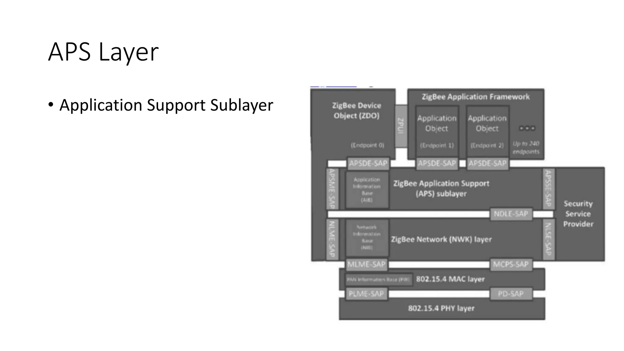 KNX and zigbee presentation for IOT relp | PPTX