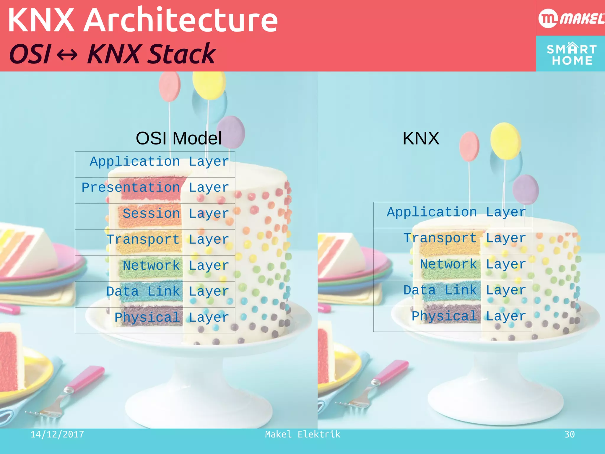KNX introduction | PDF