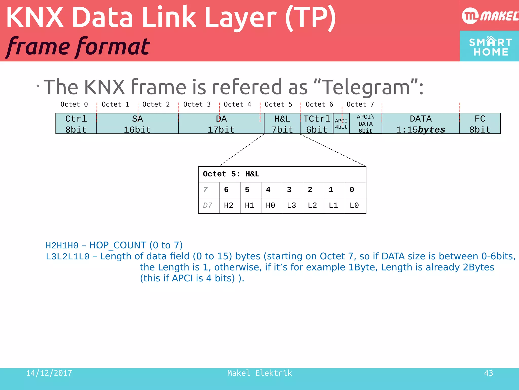KNX introduction | PDF