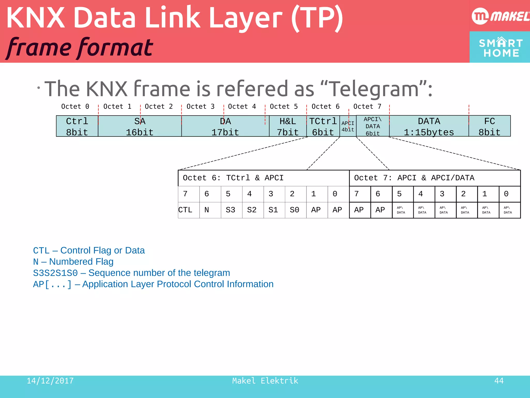 KNX introduction | PDF