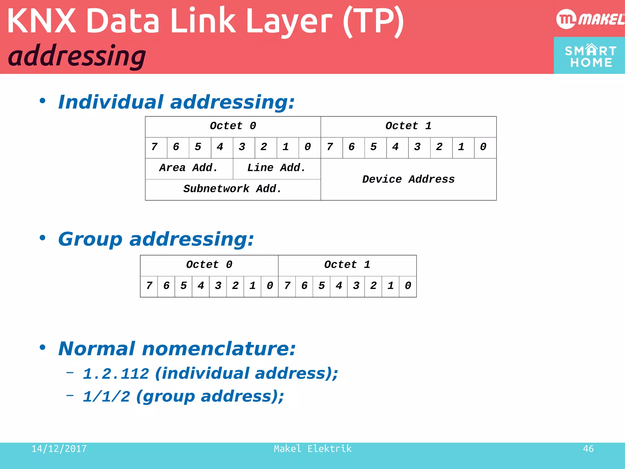 KNX introduction | PDF