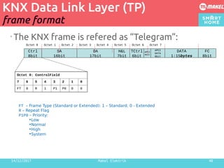 KNX introduction | PDF