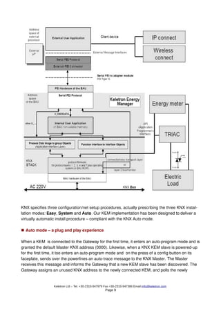 Keletron KNX PL110-132 energy manager presales | PDF