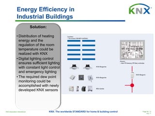 KNX Solutions EN.pdf