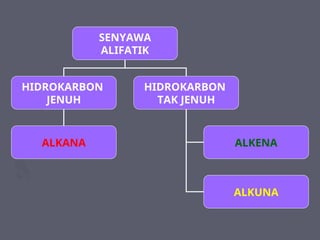 Kimia Organik _materi hidrokarbon_alifatik.ppt