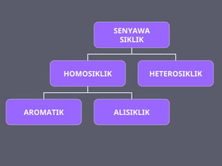 Kimia Organik _materi hidrokarbon_alifatik.ppt