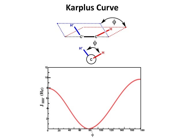 Ko sponholtz NMR project