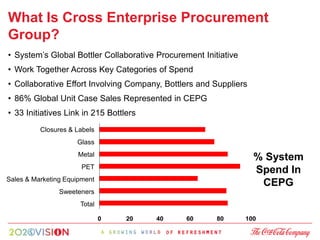Ko 2020 Global Procurement Alignment | PDF